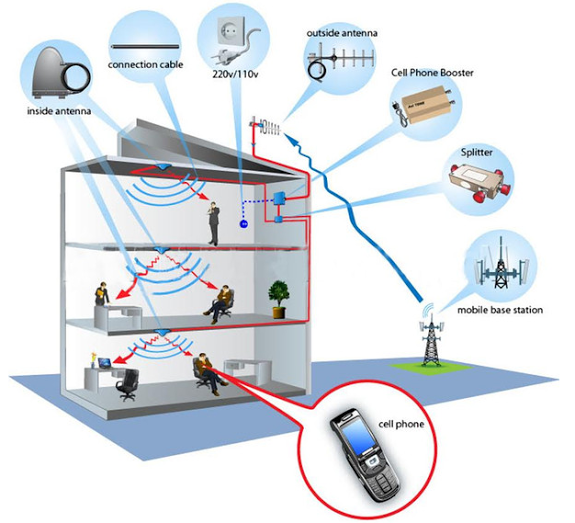 Distributed Antenna System | NetQ Multimedia